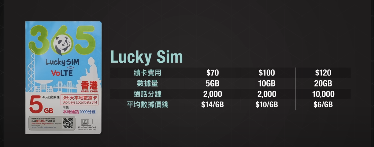 4G/5G年卡SIM2025 價錢/用量/網速/增值服務邊個最優勝？ | am730